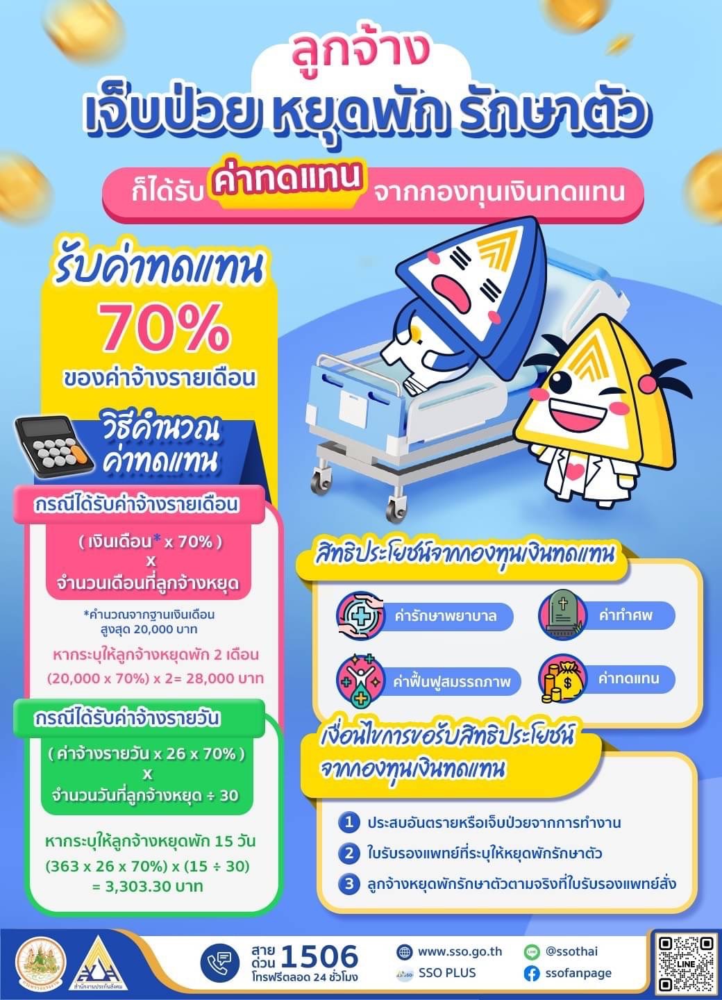 กองทุนเงินทดแทน | WCF Platform