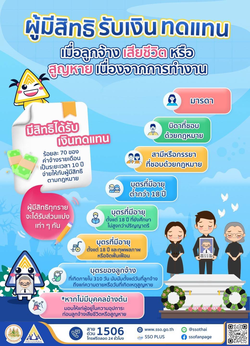 กองทุนเงินทดแทน | WCF Platform