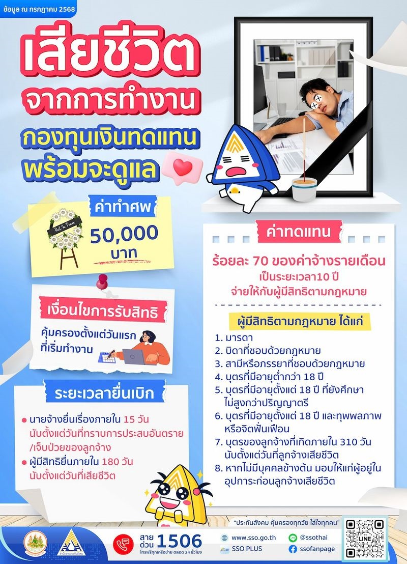 กองทุนเงินทดแทน | WCF Platform