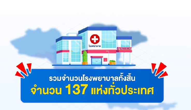 กองทุนเงินทดแทน | WCF Platform