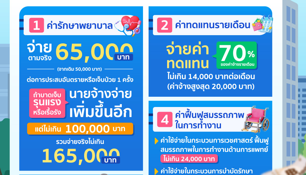 กองทุนเงินทดแทน | WCF Platform