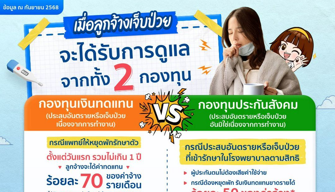 กองทุนเงินทดแทน | WCF Platform